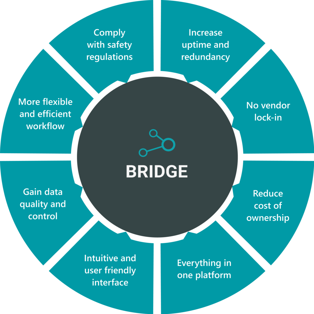 Products | Axess Group